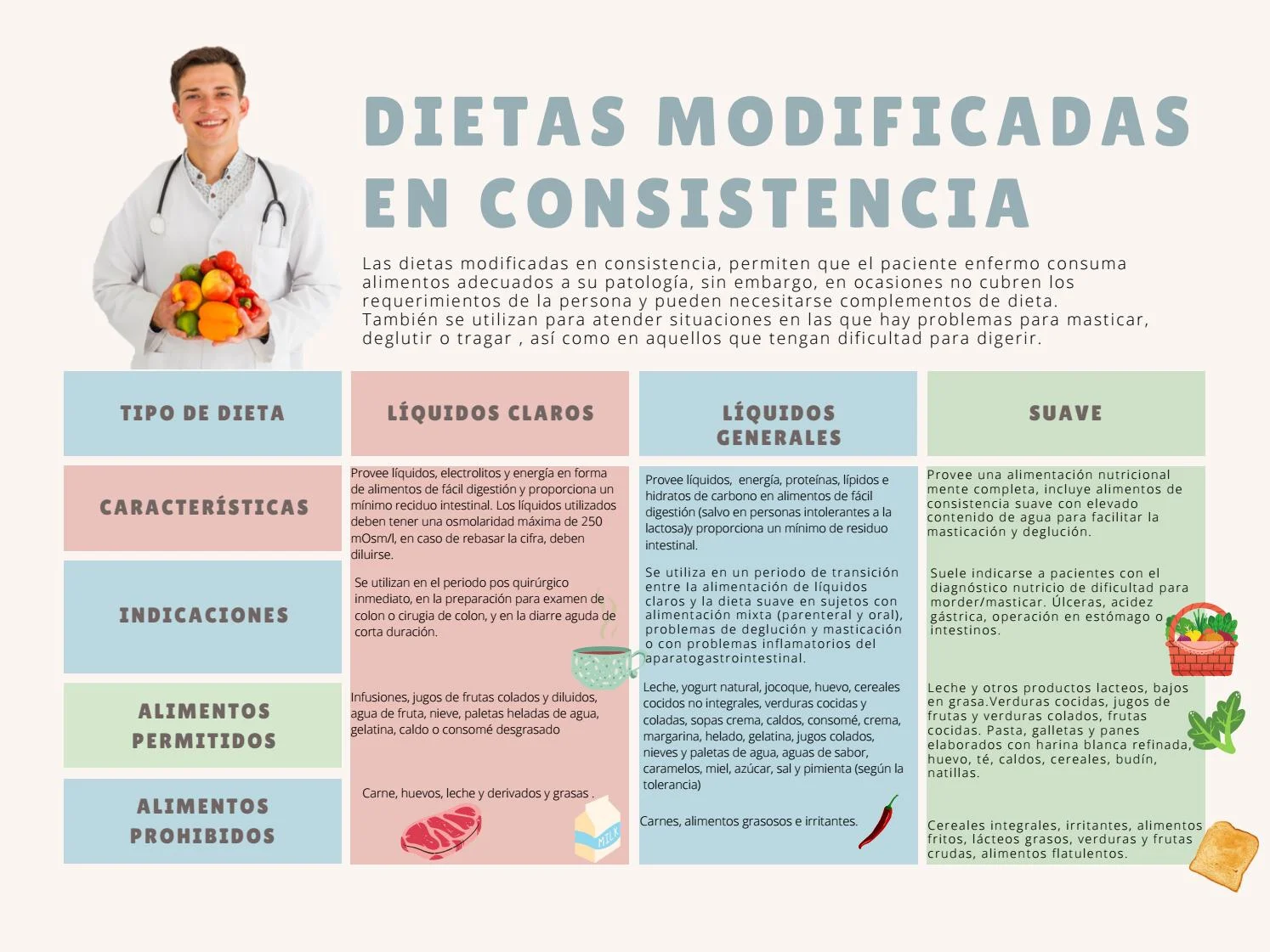 Aprende todo sobre la dieta sin sincolecistoquinéticos Aprende todo sobre la dieta sin sincolecistoquinéticos